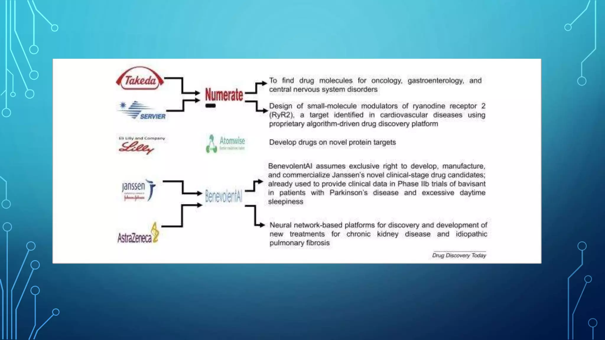 artificial intelligence in Pharmacy field.pptx