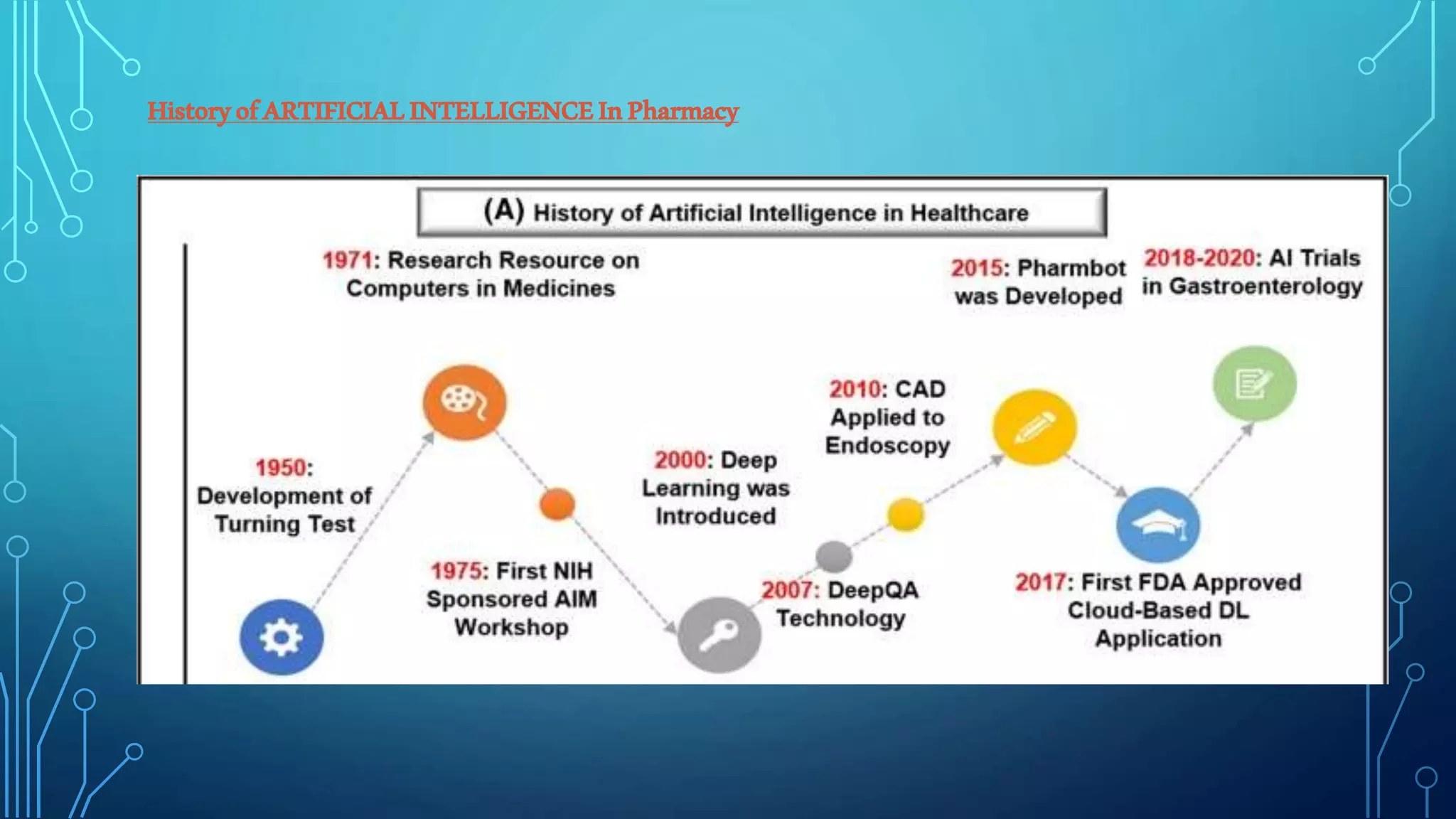 artificial intelligence in Pharmacy field.pptx