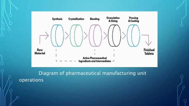 artificial intelligence in Pharmacy field.pptx | Technology Industry ...