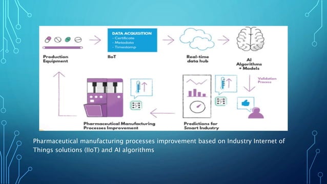 artificial intelligence in Pharmacy field.pptx | Technology Industry ...