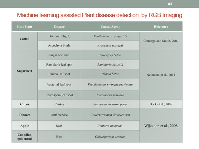 Artificial intelligence in plant disease detection | PPTX