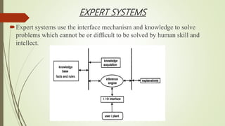 Artificial intelligence in power systems seminar presentation | PPTX
