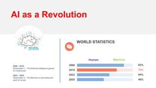 Artificial intelligence in Power Stations | PPTX