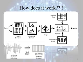 Artificial intelligence in speech recognition | PPTX