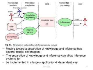 Artificial intelligence introduction | PPTX