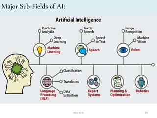 Artificial intelligence introduction | PPTX