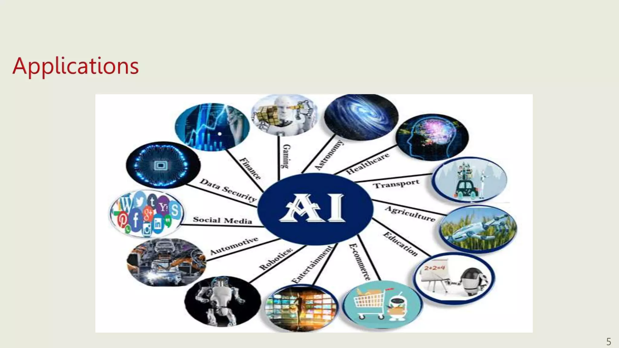 Artificial Intelligence Introduction.pptx