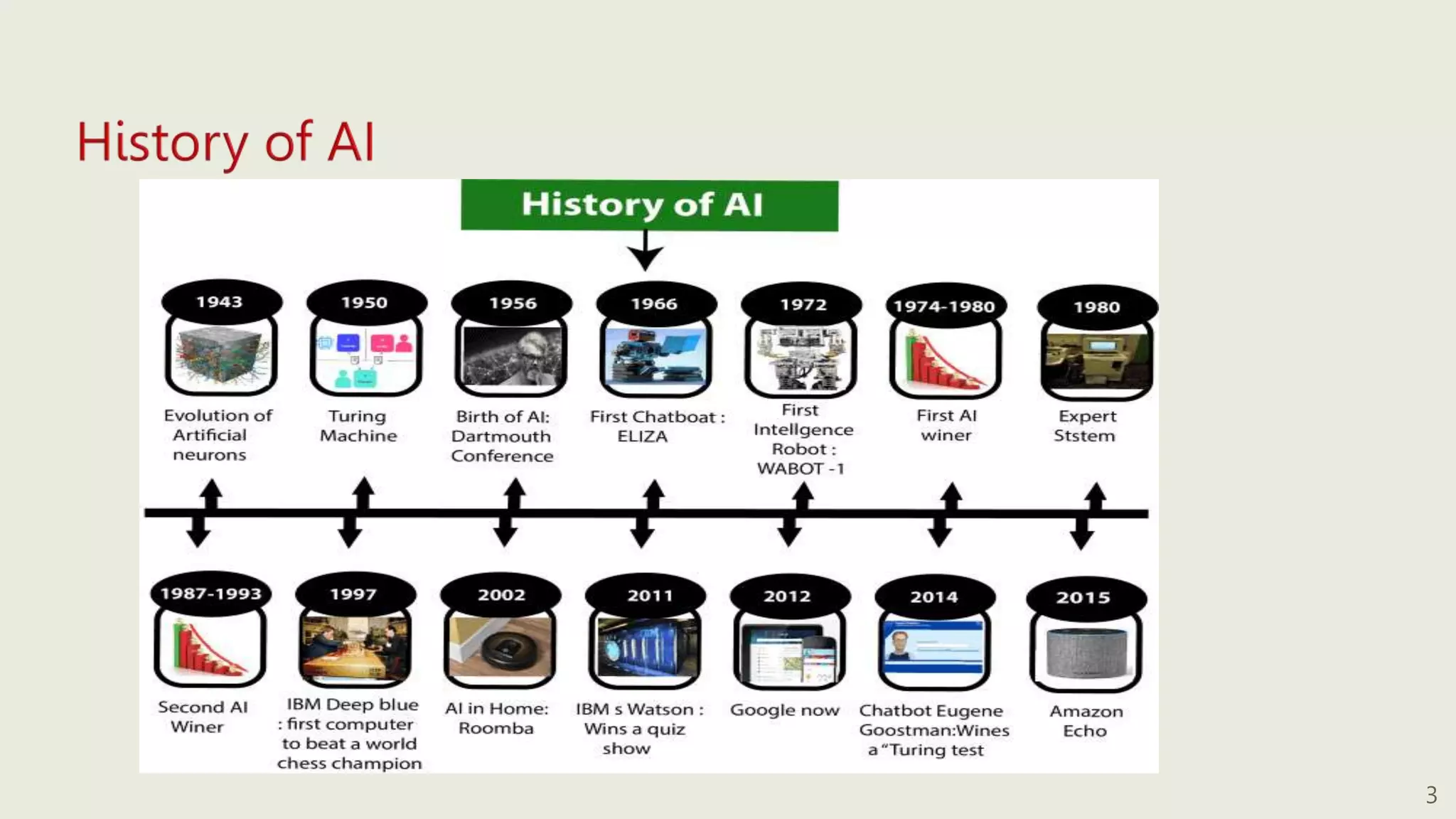 Artificial Intelligence Introduction.pptx