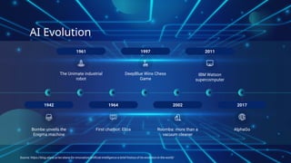 Artificial Intelligence Introduction.pptx