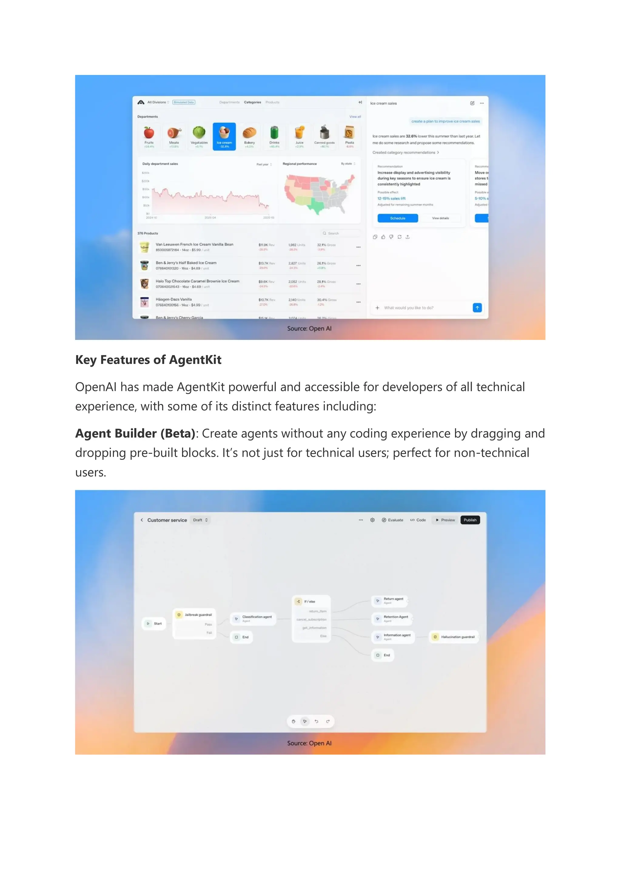 Open AI’s Agent Kit: The Future of Custom AI Agents | USAII® | PDF