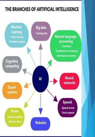 Artificial intelligence_ class 12 KATHIR.pptx
