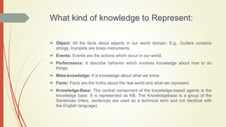 ARtificial Intelligence Knowledge Representation.pptx