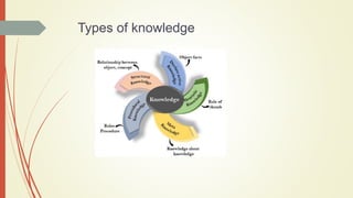 ARtificial Intelligence Knowledge Representation.pptx
