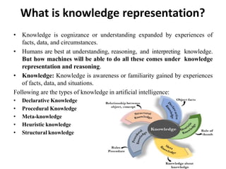 _Artificial_Intelligence_Knowledge_Representation (1).pptx ...