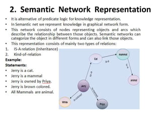 _Artificial_Intelligence_Knowledge_Representation (1).pptx ...
