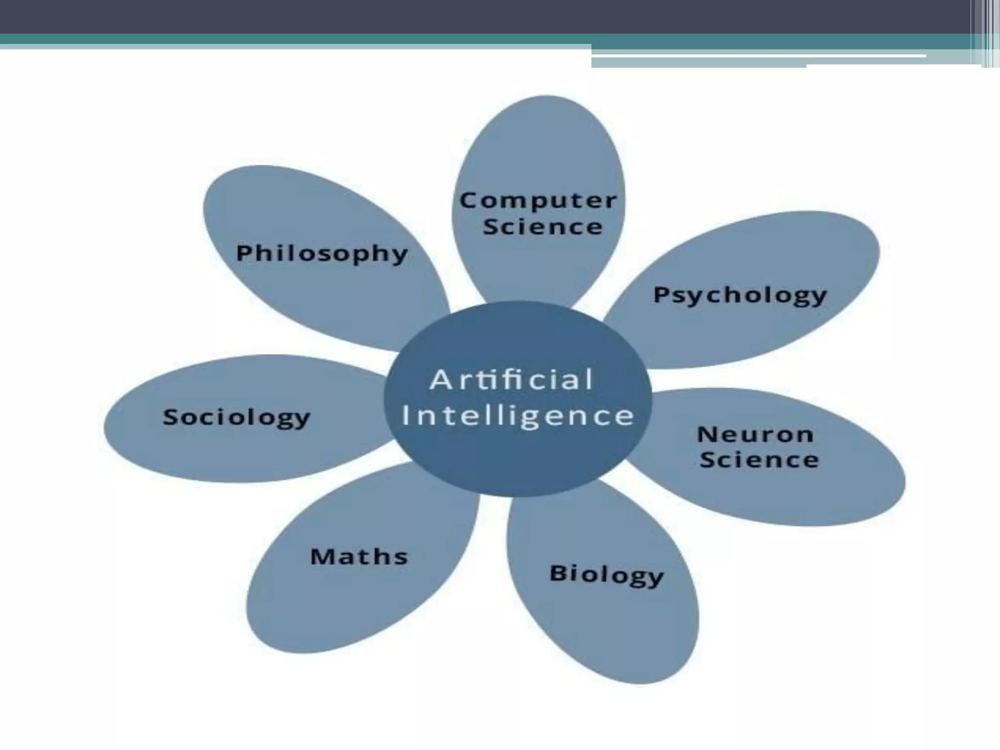 Artificial Intelligence Lecture 2 Pdf Artificial Intelligence Technology And Computing