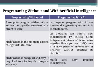 Artificial Intelligence Lecture 2 | PDF | Artificial Intelligence | Technology & Computing