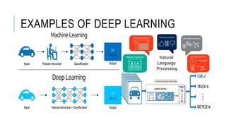 Artificial Intelligence & Machine learning | PPT