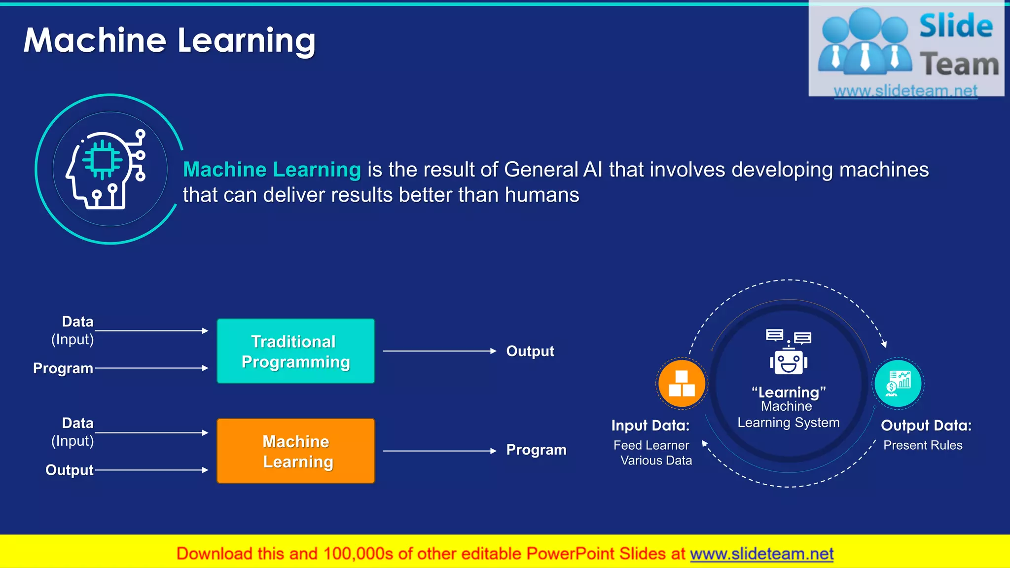 Artificial Intelligence Machine Learning Deep Learning PPT PowerPoint ...