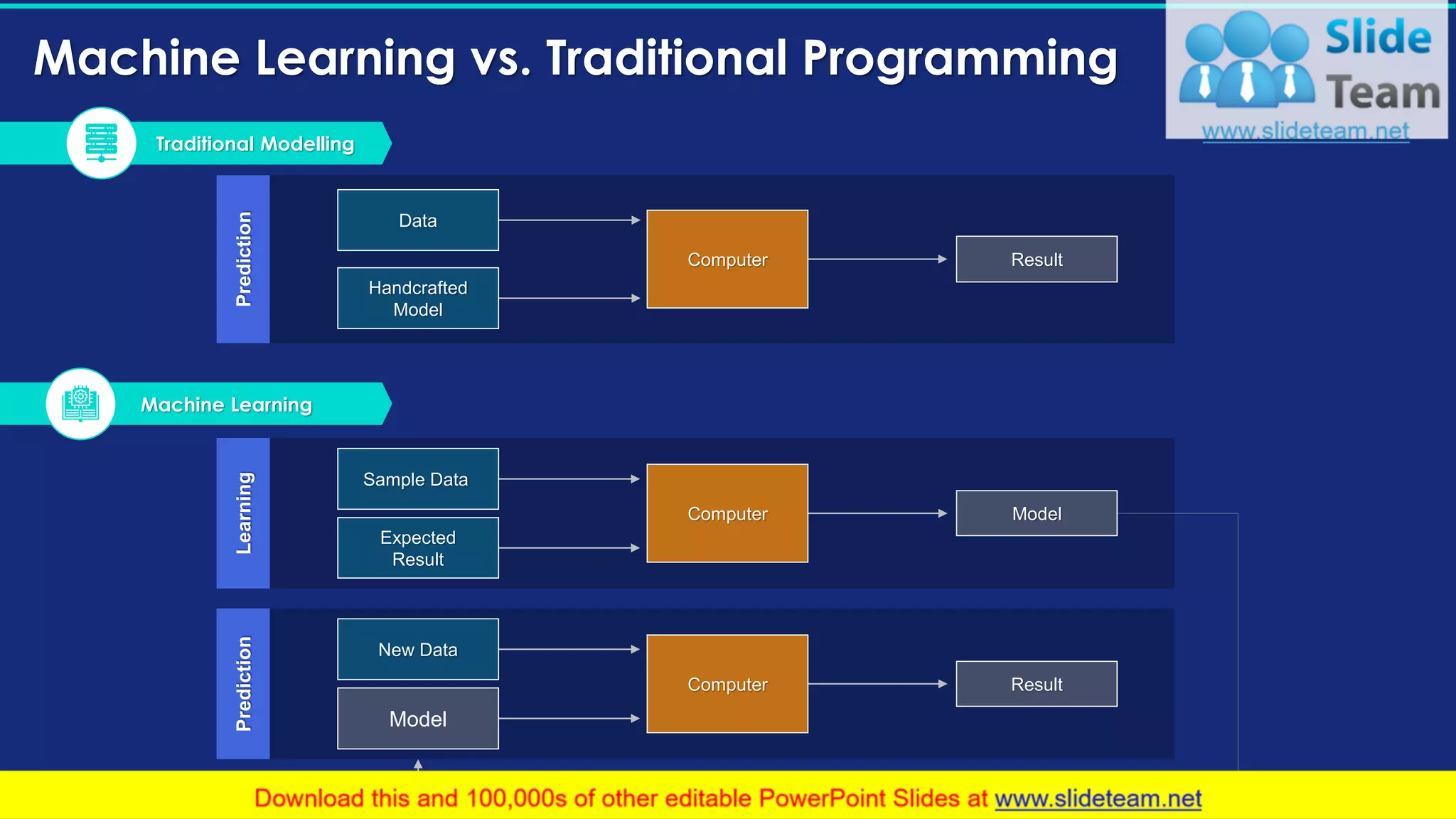 Artificial Intelligence Machine Learning Deep Learning PPT PowerPoint ...