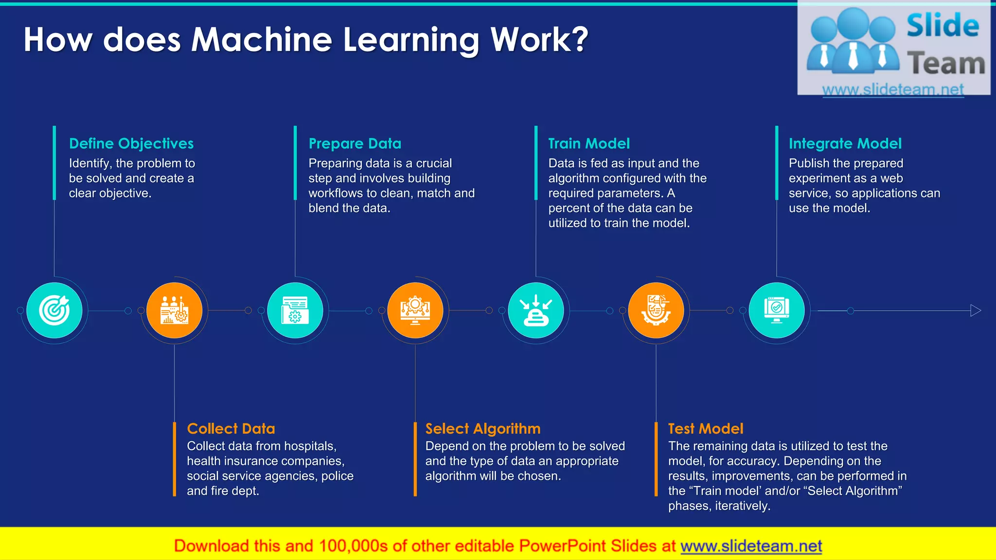 Artificial Intelligence Machine Learning Deep Learning PPT PowerPoint ...