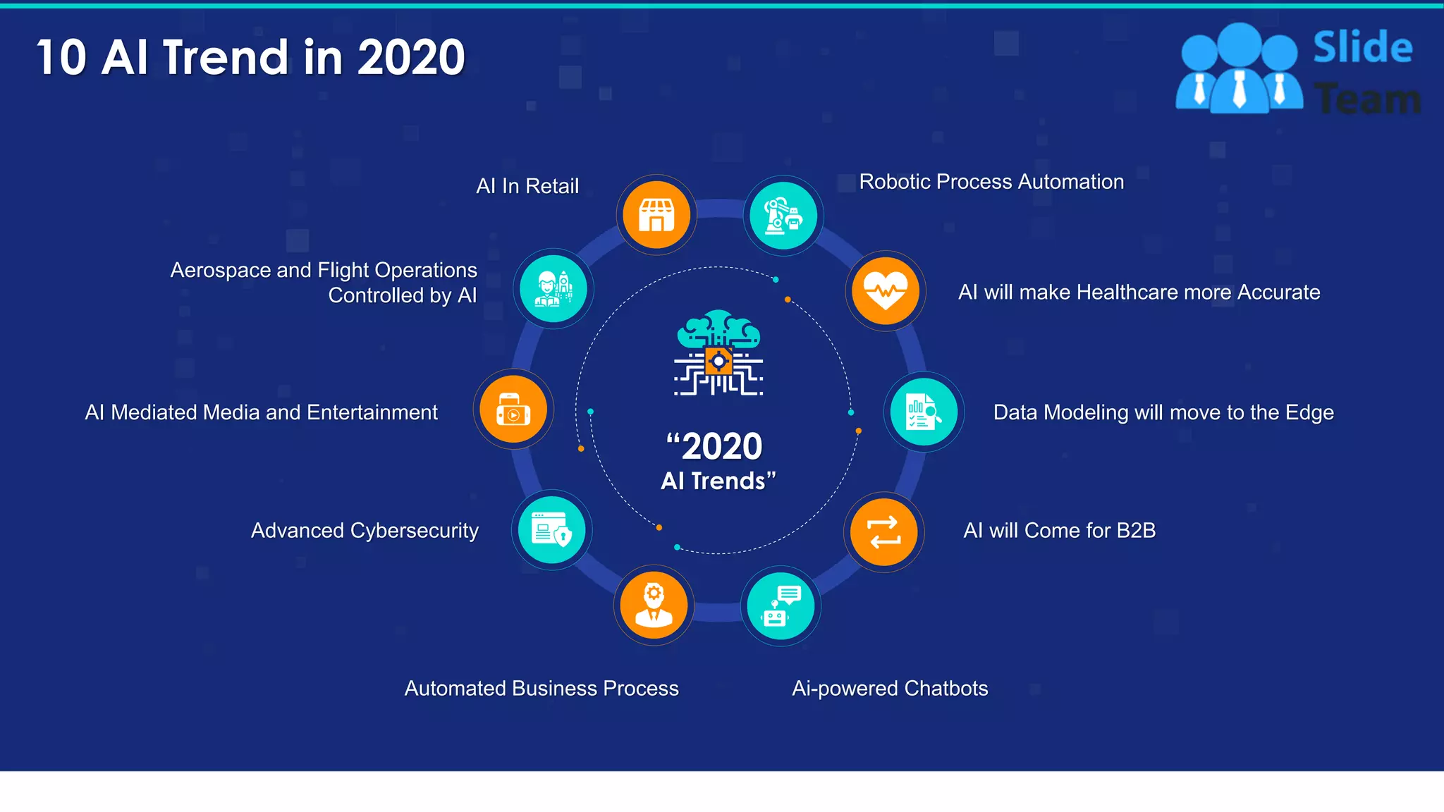 Artificial Intelligence Machine Learning Deep Learning Ppt Powerpoint ...
