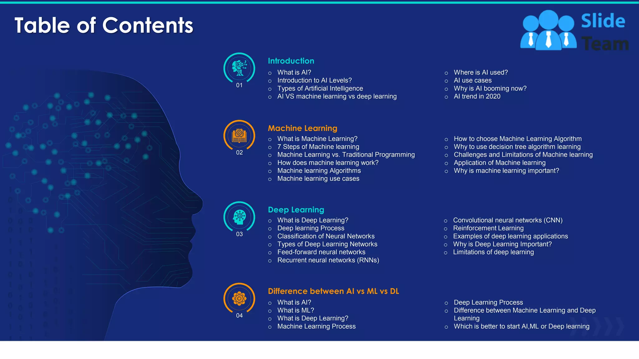Artificial Intelligence Machine Learning Deep Learning Ppt Powerpoint ...