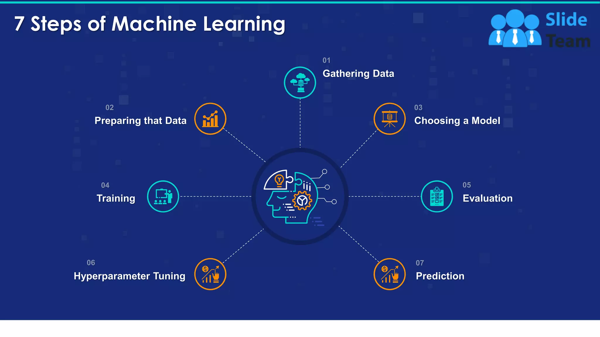 Artificial Intelligence Machine Learning Deep Learning Ppt Powerpoint ...