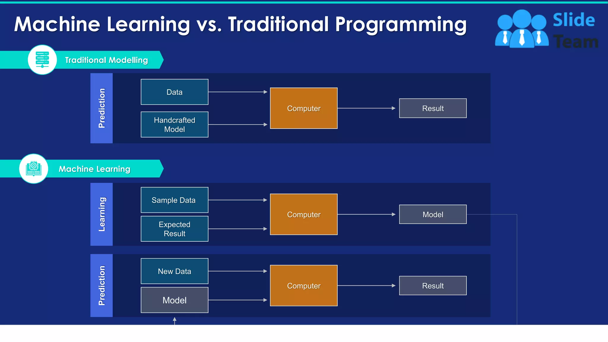 Artificial Intelligence Machine Learning Deep Learning Ppt Powerpoint ...