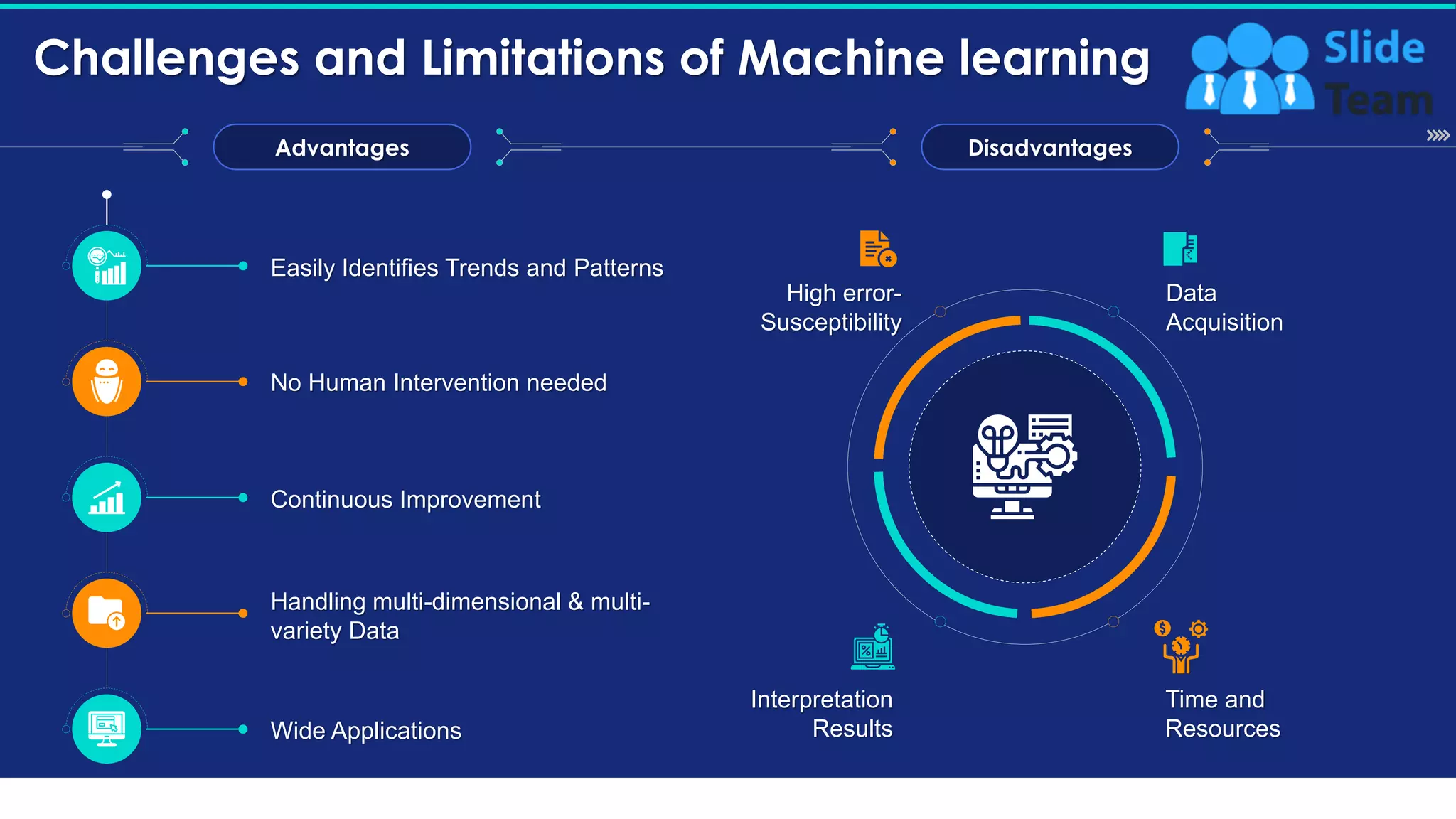 Artificial Intelligence Machine Learning Deep Learning Ppt Powerpoint ...