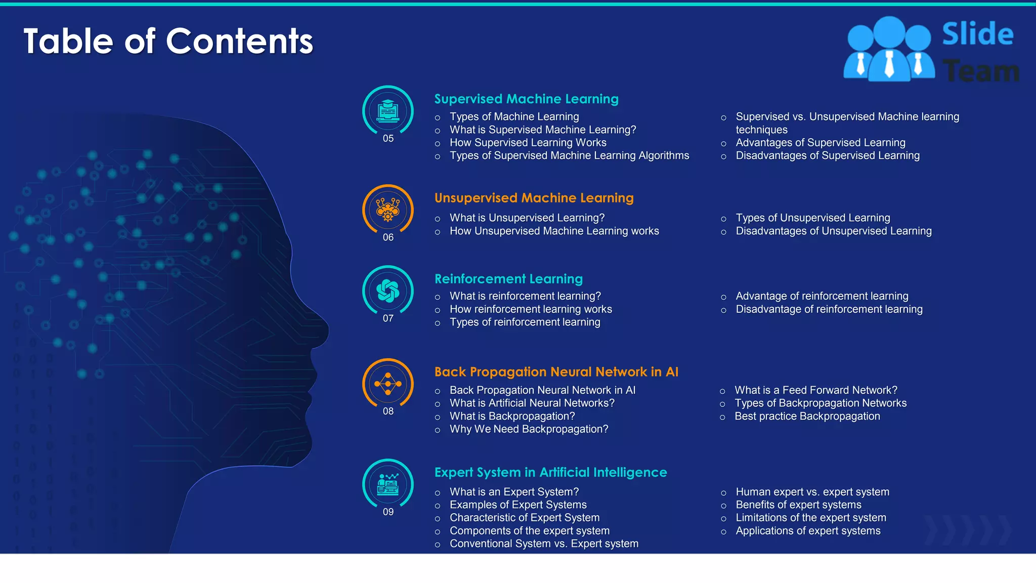 Artificial Intelligence Machine Learning Deep Learning Ppt Powerpoint ...