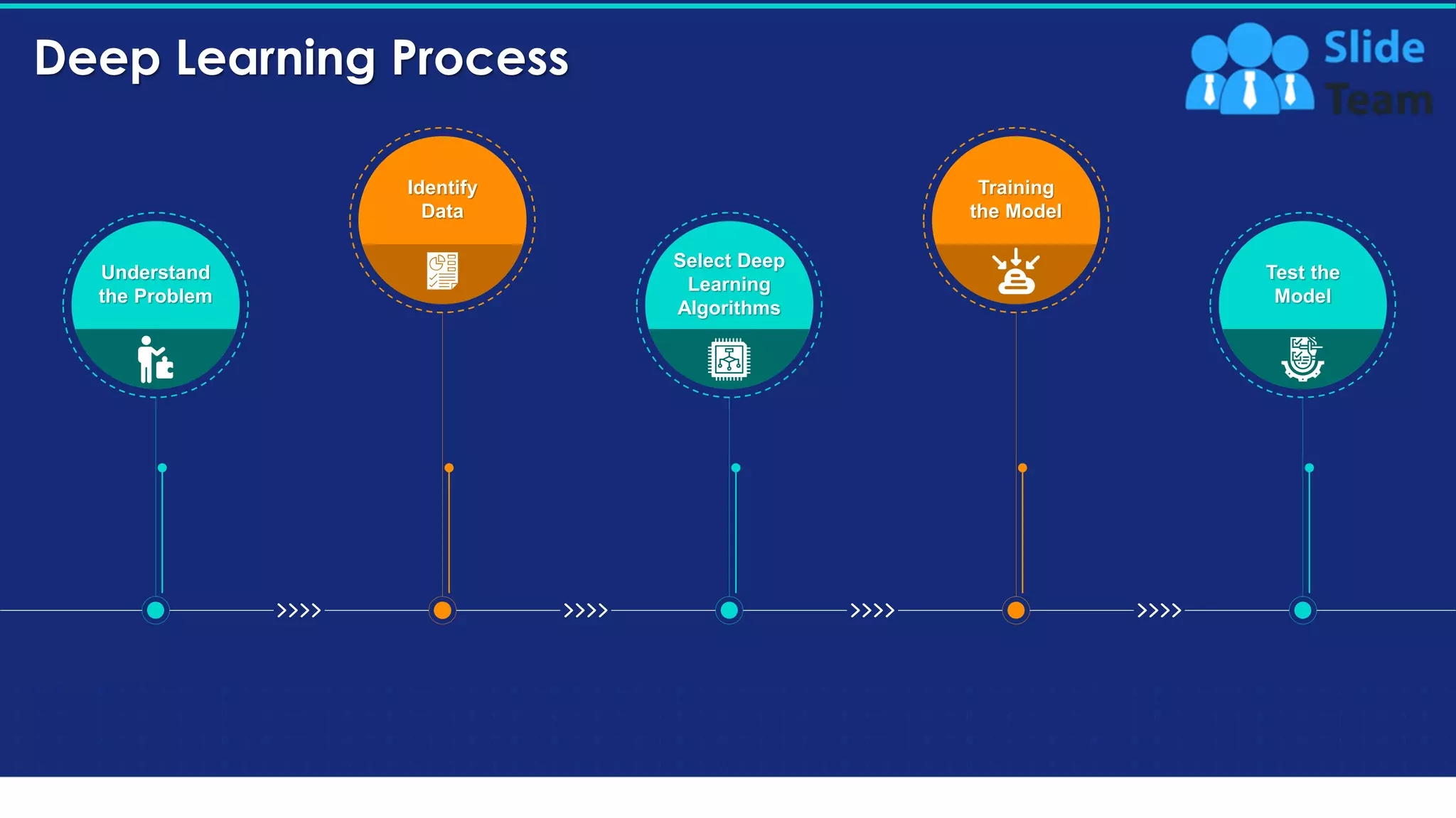 Artificial Intelligence Machine Learning Deep Learning Ppt Powerpoint ...
