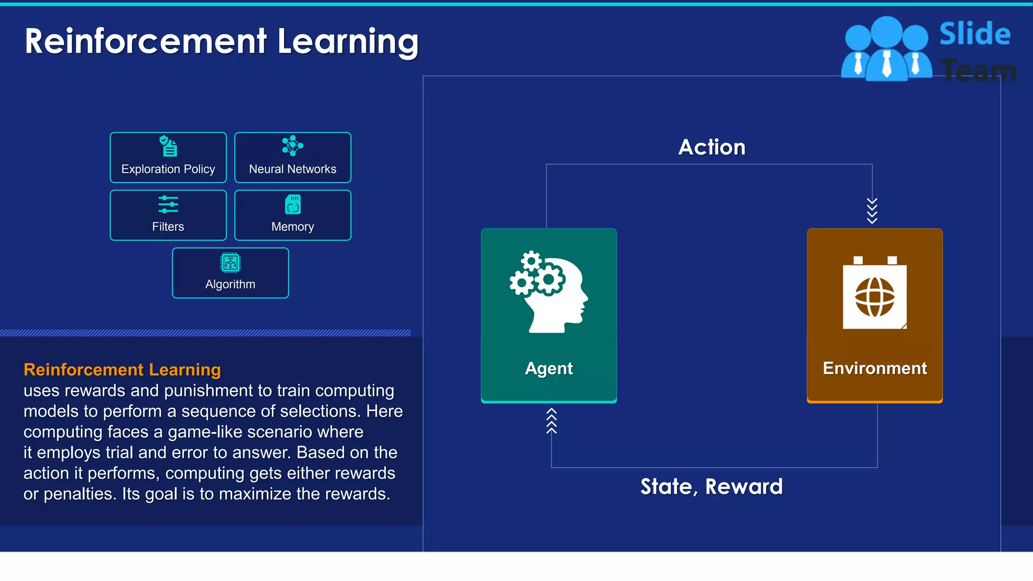 Artificial Intelligence Machine Learning Deep Learning Ppt Powerpoint ...