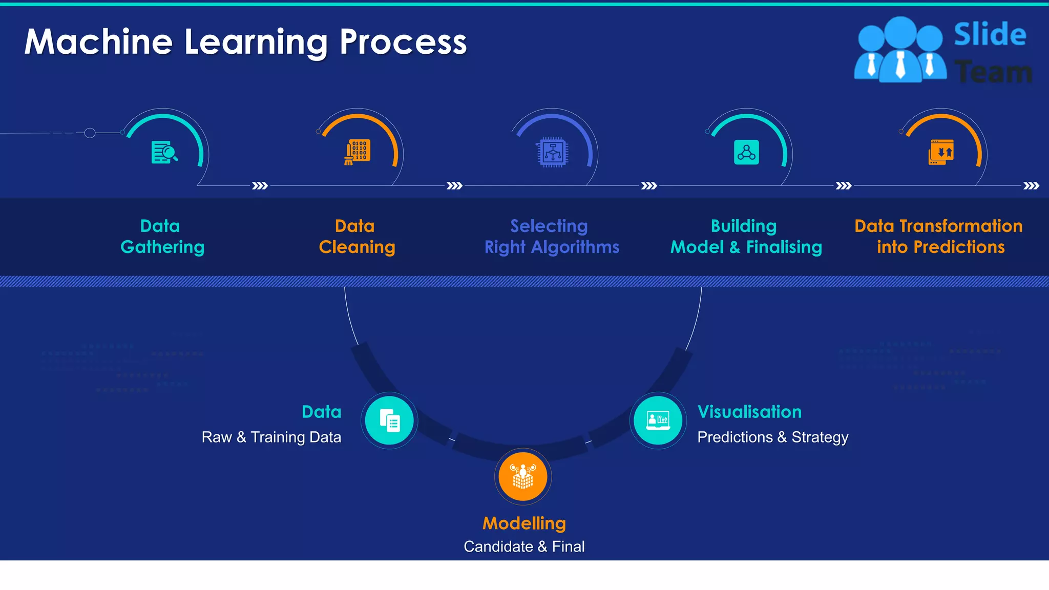 Artificial Intelligence Machine Learning Deep Learning Ppt Powerpoint ...