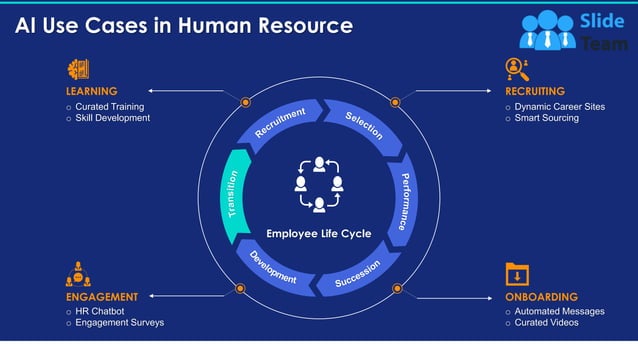 Artificial Intelligence Machine Learning Deep Learning Ppt Powerpoint ...