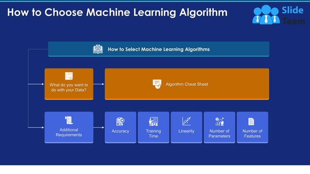 Artificial Intelligence Machine Learning Deep Learning Ppt Powerpoint ...