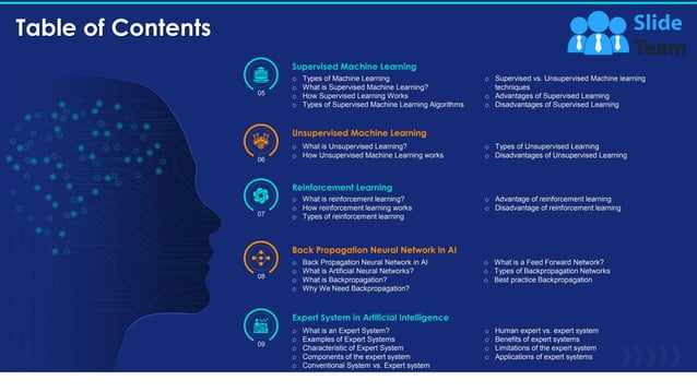 Artificial Intelligence Machine Learning Deep Learning Ppt Powerpoint ...