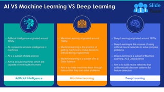 Artificial Intelligence Machine Learning Deep Learning Ppt Powerpoint ...