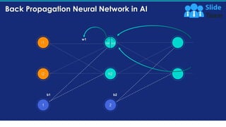Artificial Intelligence Machine Learning Deep Learning Ppt Powerpoint ...