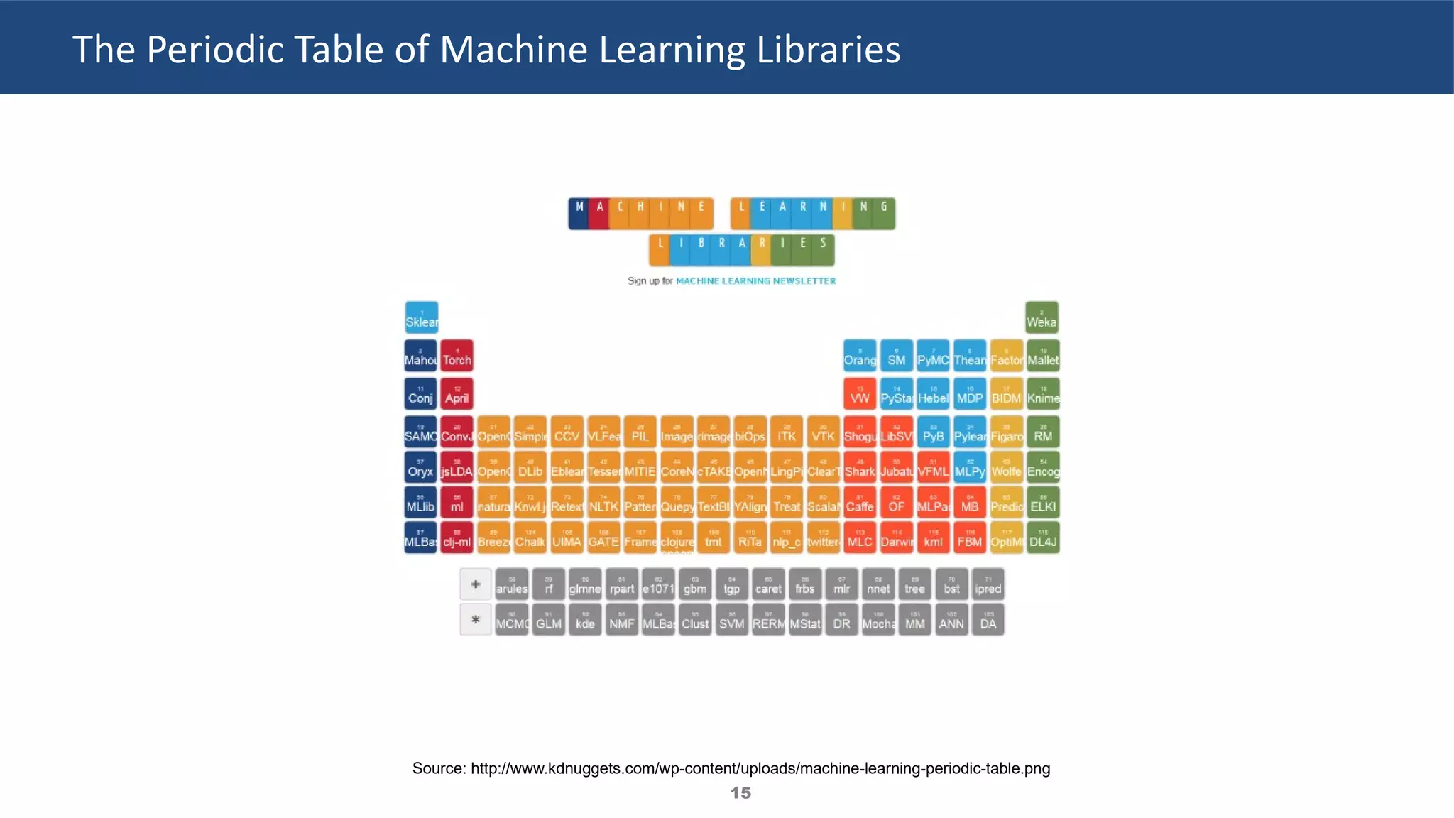 Artificial intelligence & machine learning landscape | PPT