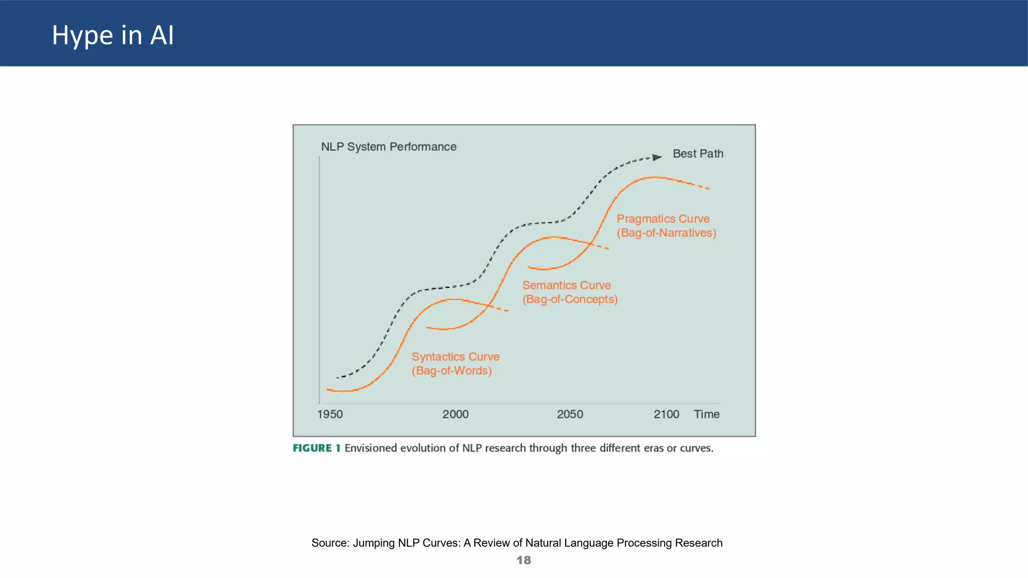 Artificial intelligence & machine learning landscape | PPT