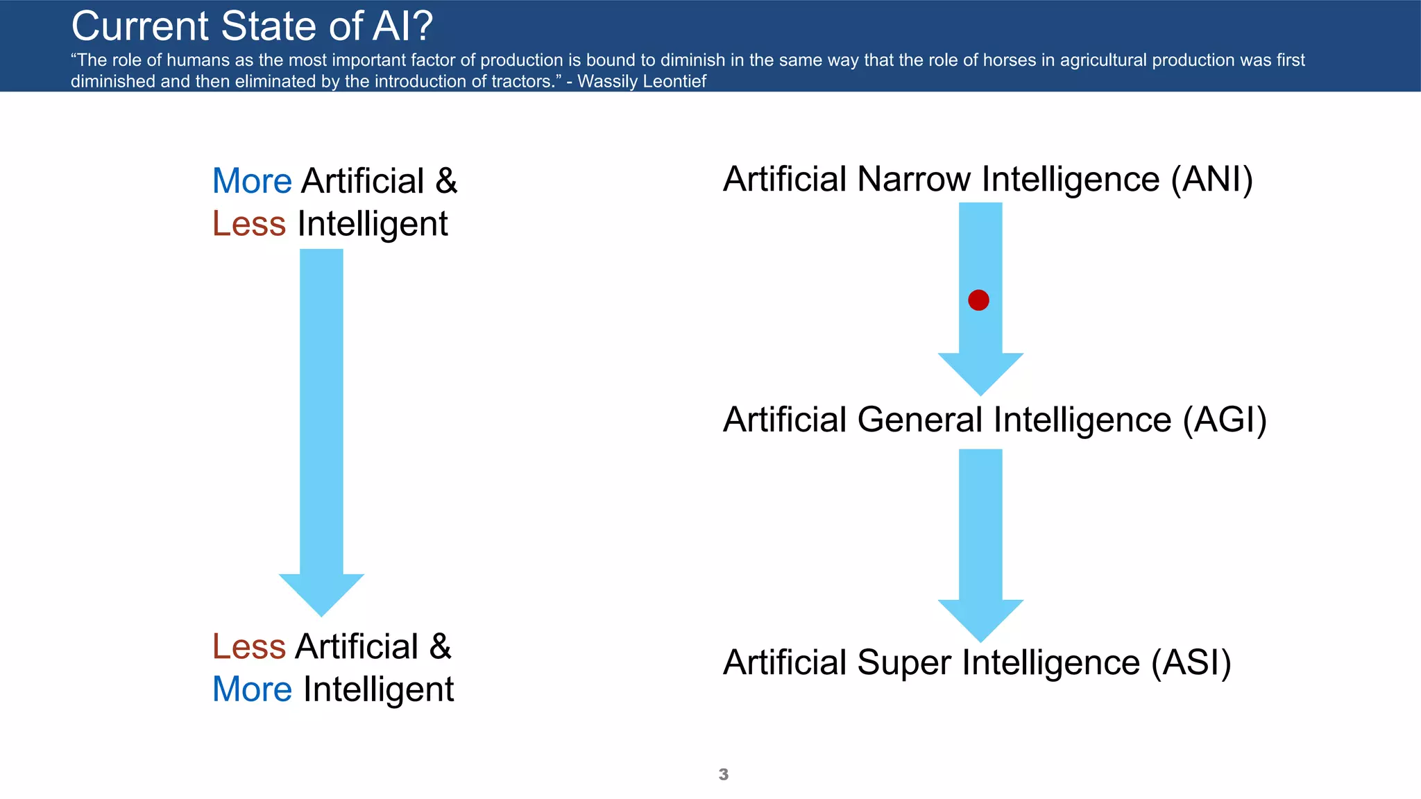 Artificial intelligence & machine learning landscape | PPT