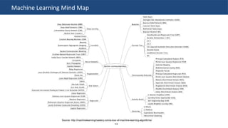 Artificial intelligence & machine learning landscape | PPT