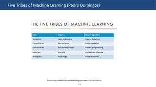 Artificial intelligence & machine learning landscape | PPT