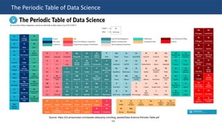 Artificial intelligence & machine learning landscape | PPT