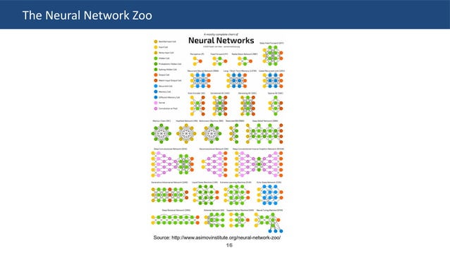 Artificial intelligence & machine learning landscape | PPT
