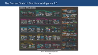 Artificial intelligence & machine learning landscape | PPT