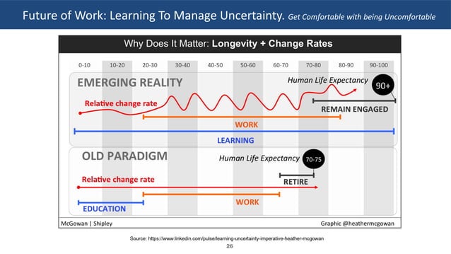 Artificial intelligence & machine learning landscape | PPT