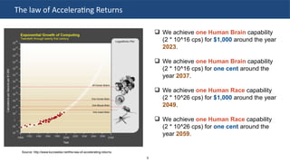 Artificial intelligence & machine learning landscape | PPT