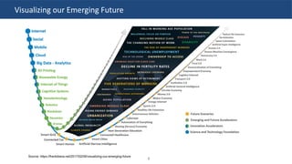 Artificial intelligence & machine learning landscape | PPT